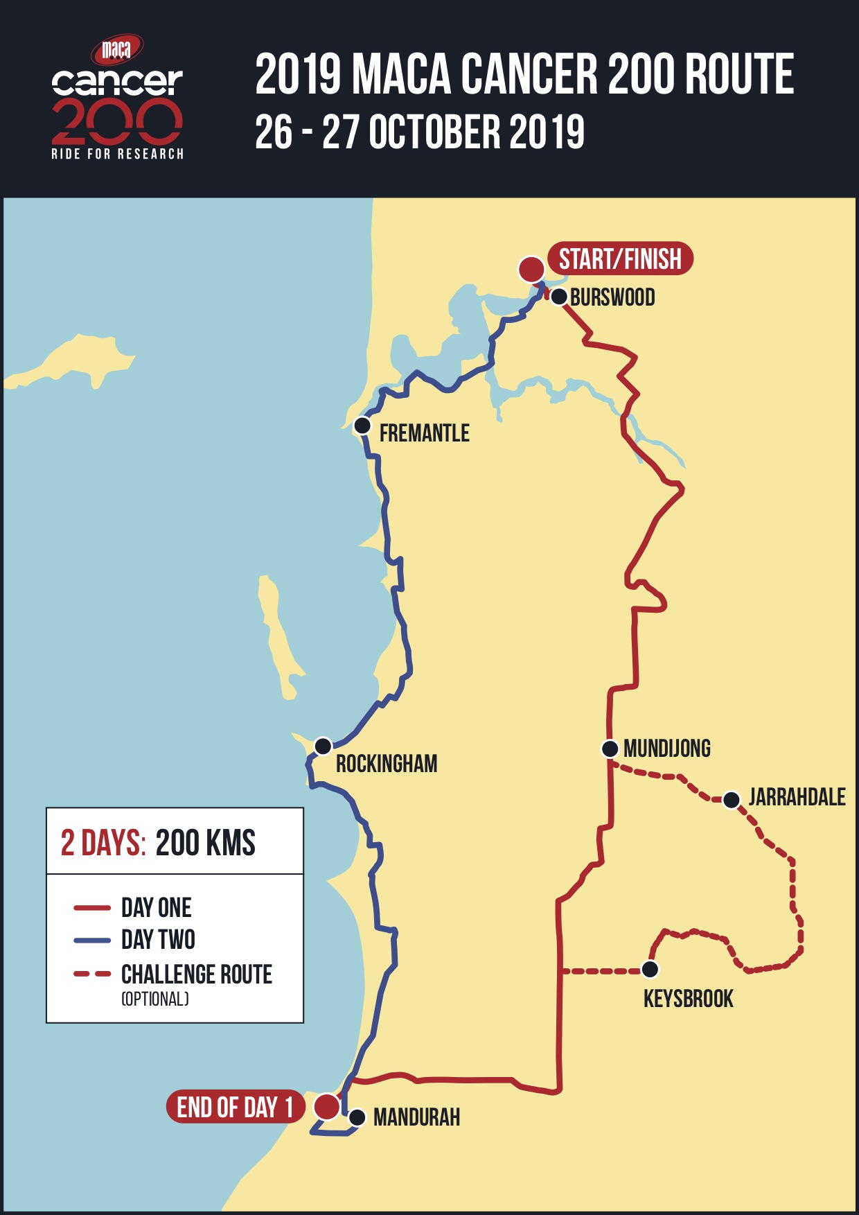 The MACA Cancer 200: Ride for Research